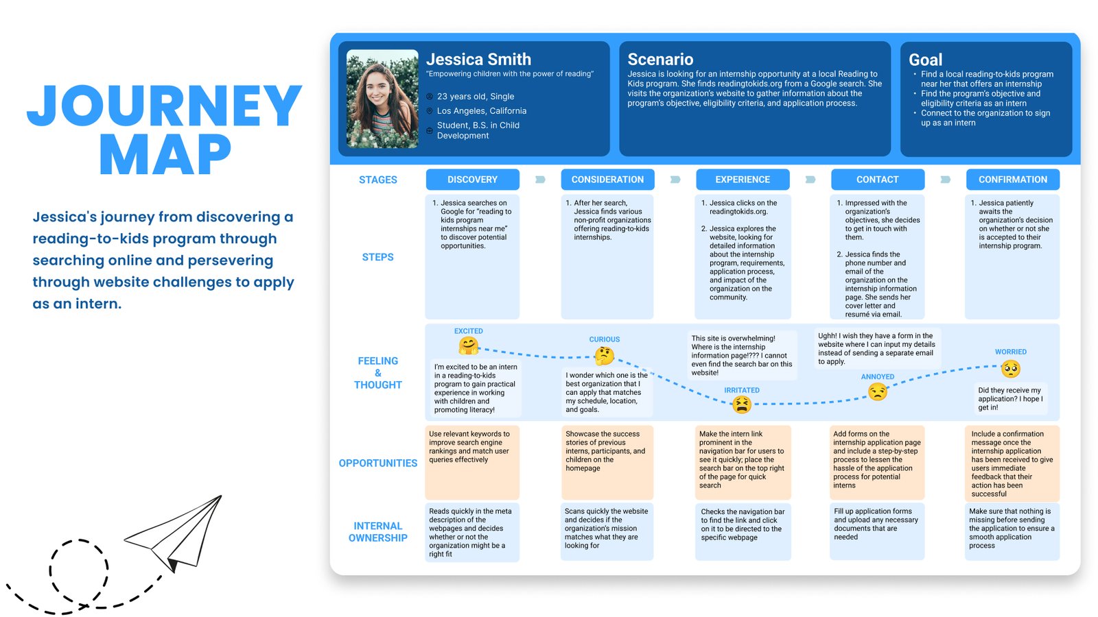 Reading To Kids Case Study | Kathrina Bautista